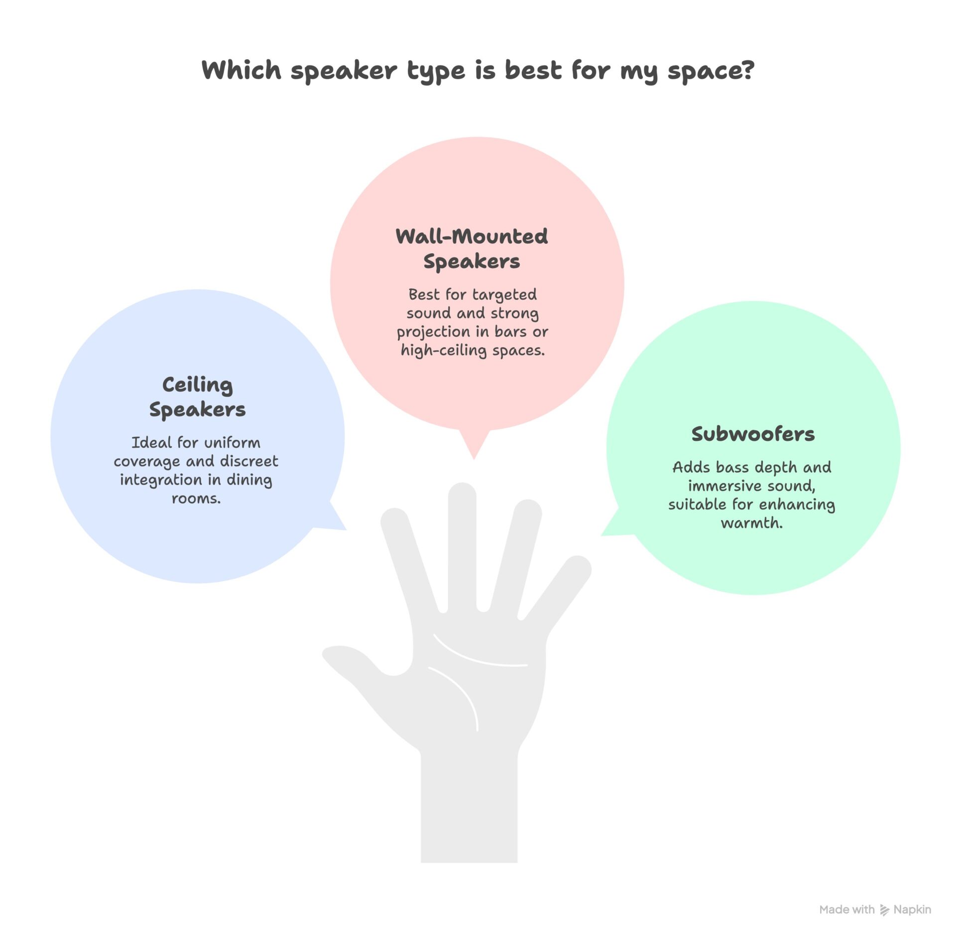 Guide to Choosing the Best Speakers For Restaurant Sound Systems - TOP ...